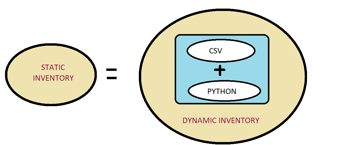 ANSIBLE DYNAMIC INVENTORY IS IT SO HARD? - DEVOPS DONE RIGHT.