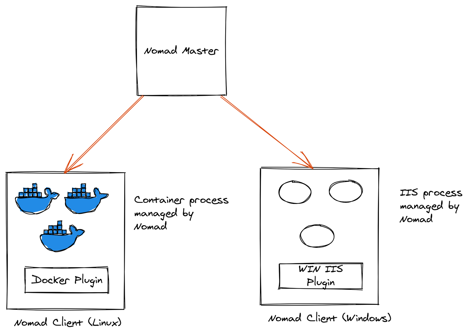 Running Non-containerized Microservices – DEVOPS DONE RIGHT.