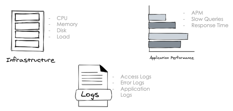 Introduction to Prometheus Monitoring – DEVOPS DONE RIGHT.