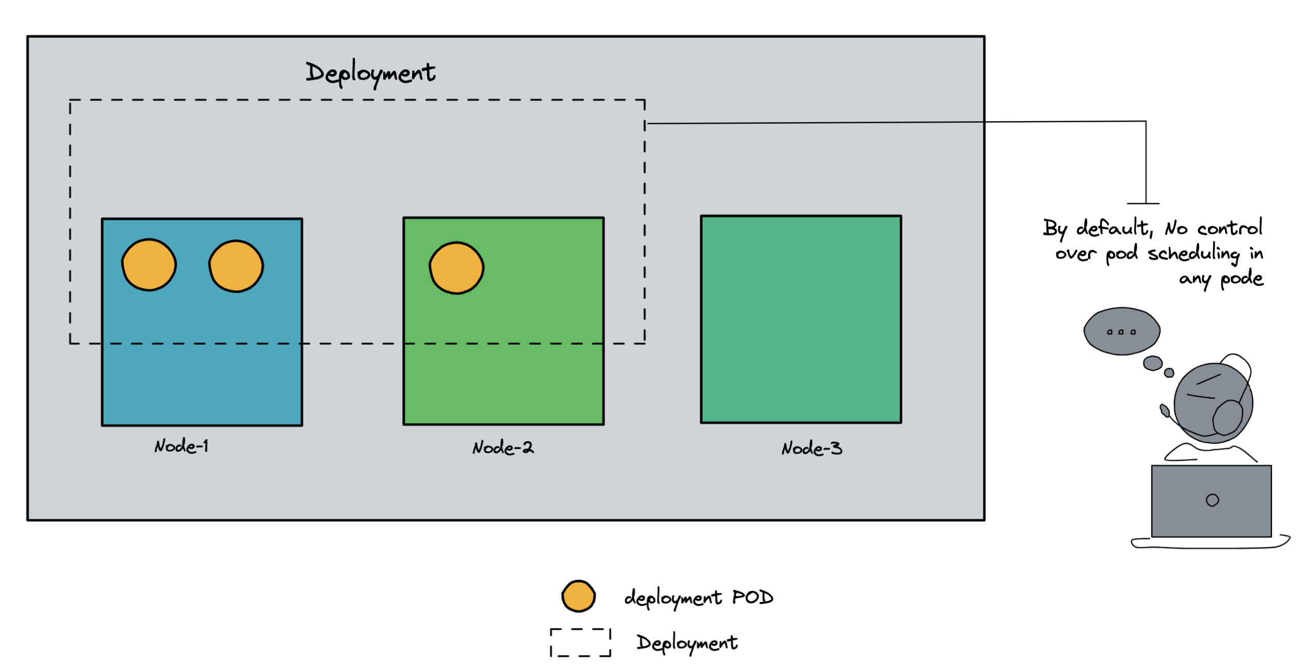 Kubernetes: DaemonSet - DEVOPS DONE RIGHT.