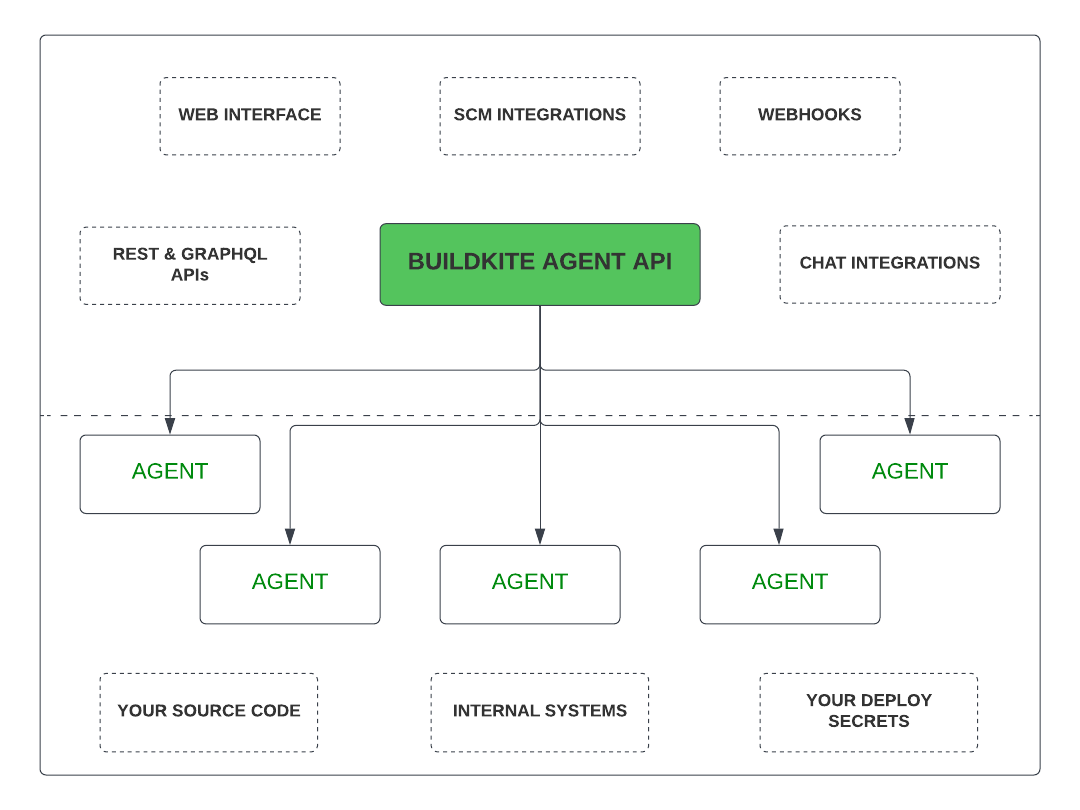 Know How to Get Started with Buildkite - DEVOPS DONE RIGHT.