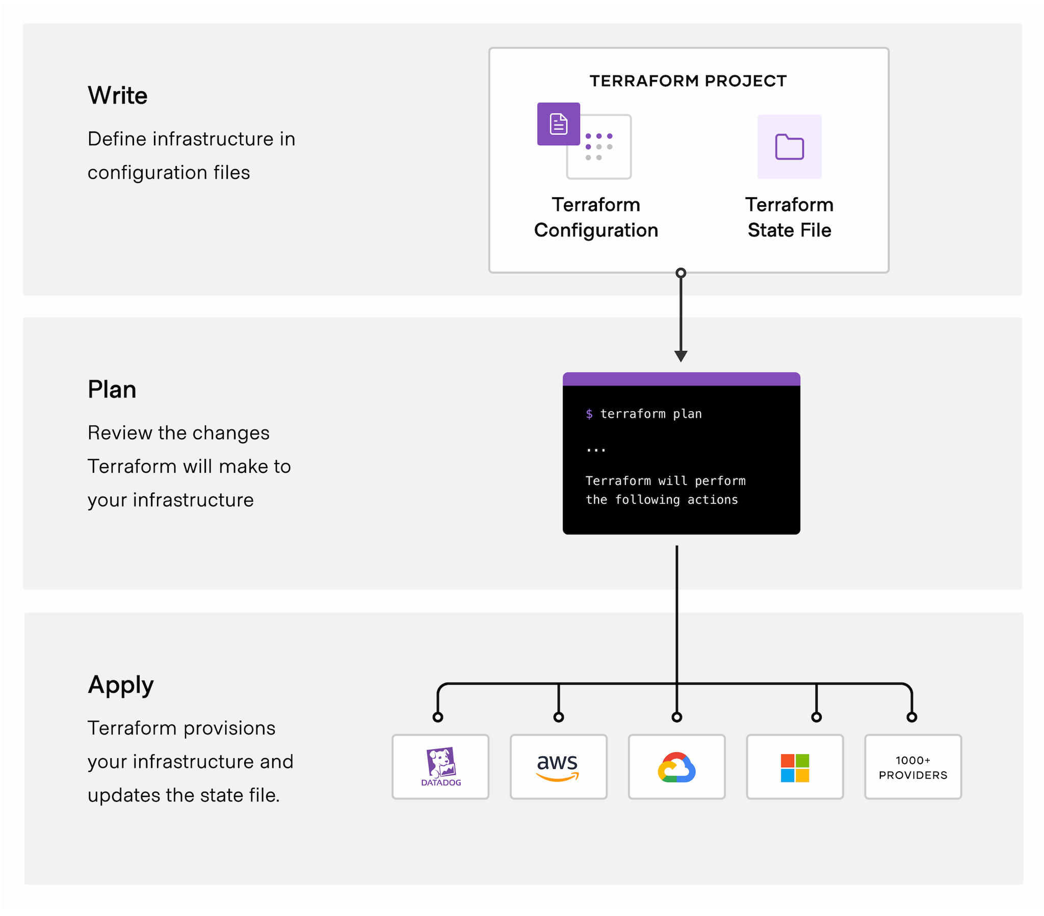 Deploying Terraform IAC Using Azure DevOps Runtime Parameters - DEVOPS ...