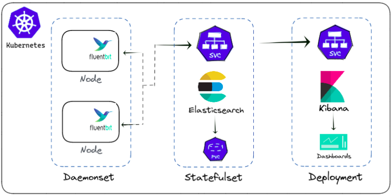 Protected EFK Stack Setup for Kubernetes - DEVOPS DONE RIGHT.
