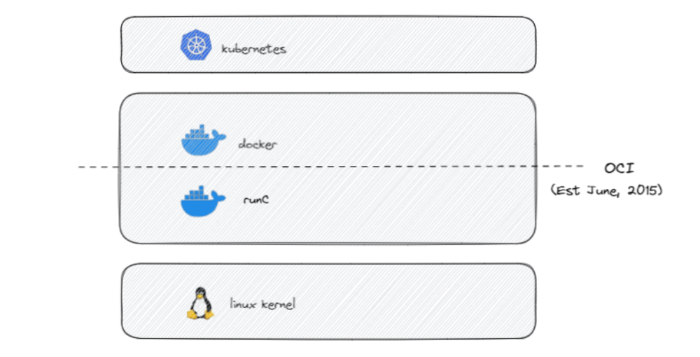 Kubernetes CRI — Container Runtime Interface - DEVOPS DONE RIGHT.
