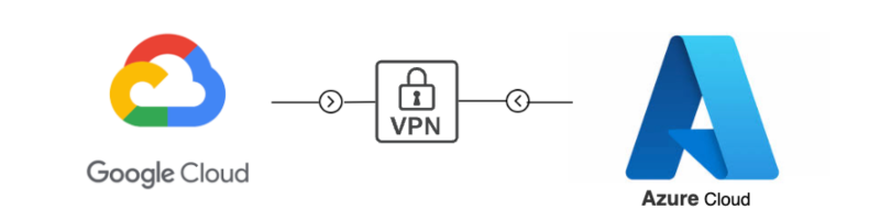 GCP to Azure VPN Tunneling with Multiple Networks – DEVOPS DONE RIGHT.