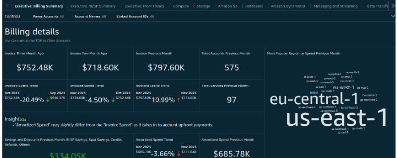Navigating AWS FinOps: Harnessing Cloud Intelligence Dashboards for ...