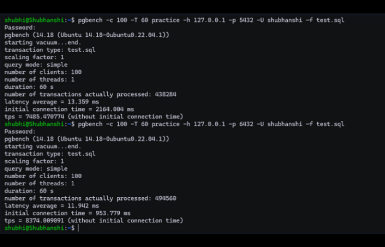 Complete Guide to Fixing PostgreSQL Performance with PgBouncer ...