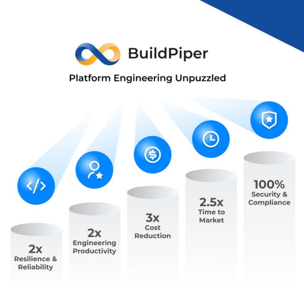 Beyond DevOps Consulting | DevOps Services and Solutions