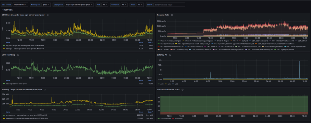 Observability And System Reliability Solutions - OpsTree