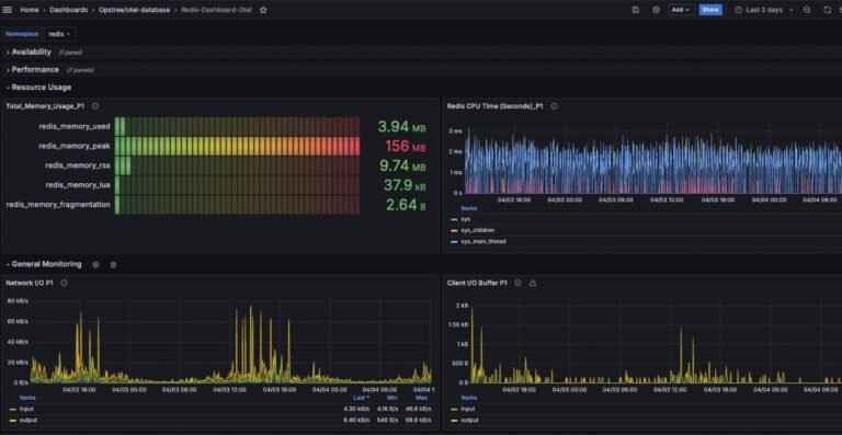 Observability And System Reliability Solutions - OpsTree