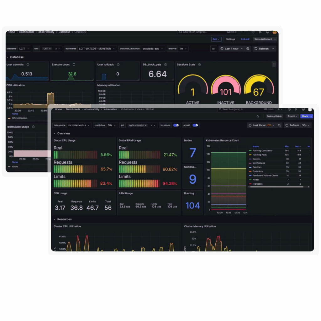 Observability And System Reliability Solutions - OpsTree