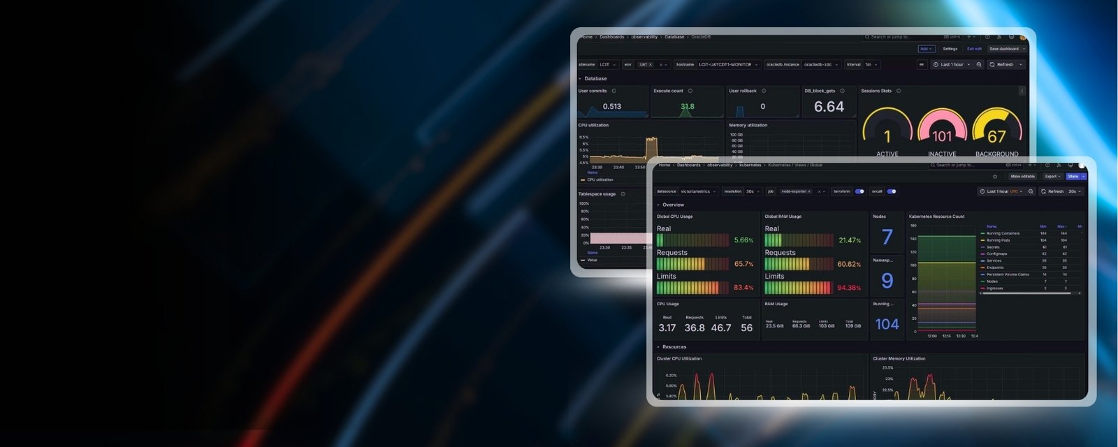 Observability And System Reliability Solutions - OpsTree
